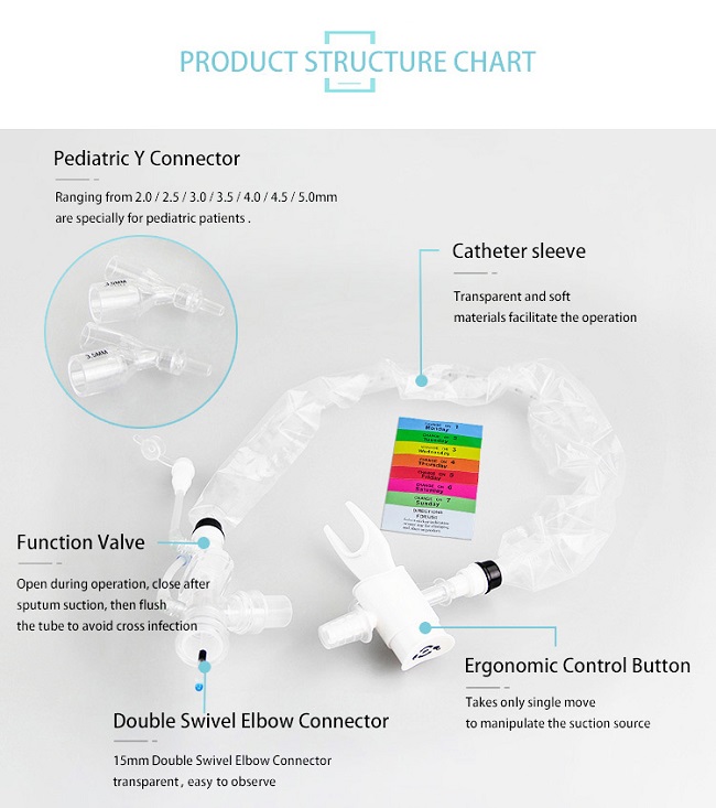 ICU Central Venous Catheter Kit Closed Suction System